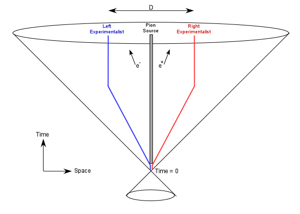 The Einstein-Podolsky-Rosen Paradox